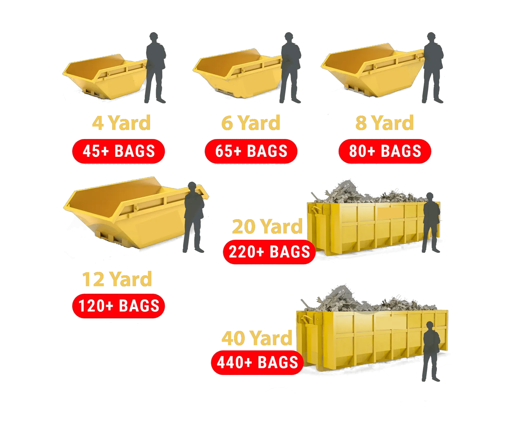 Professional Skip Hire Services | TJ Landscaping